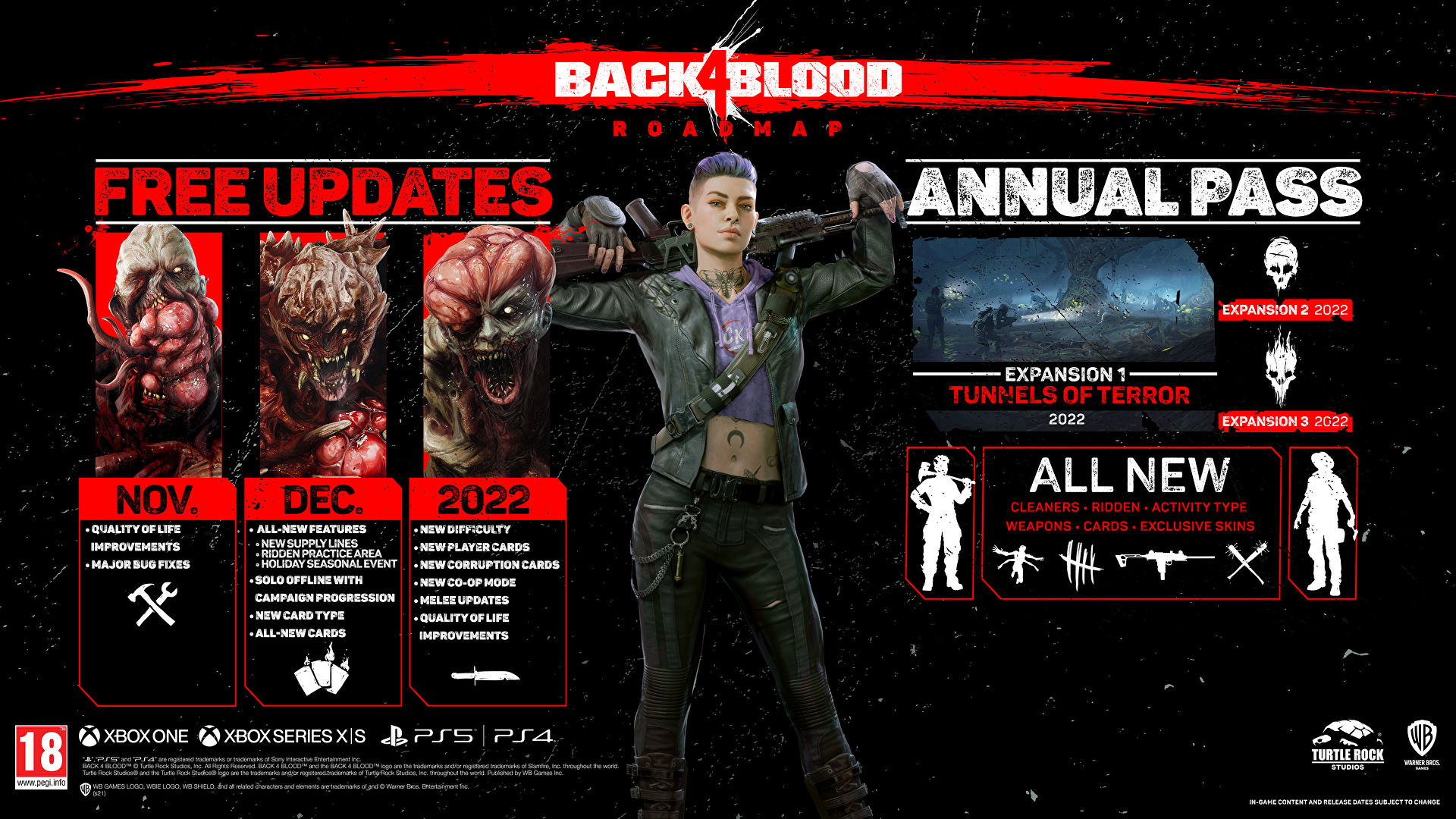 Back 4 Blood presenta sus novedades post lanzamiento - Bitwares
